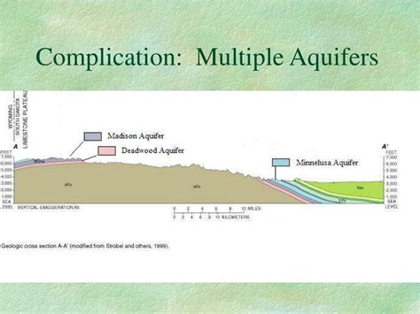 PPT Aquifer Sensitivity Assessment PowerPoint Presentation Free Download ID 5403331