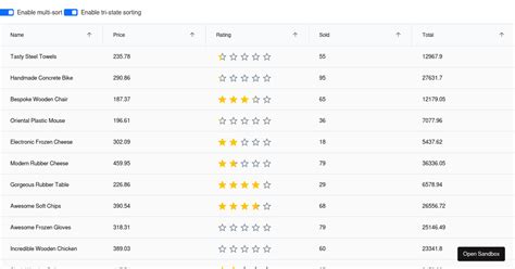 Sorting Grid Config Codesandbox