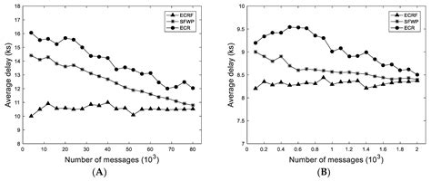 Adaptive Routing Optimization Algorithm In Community Oriented