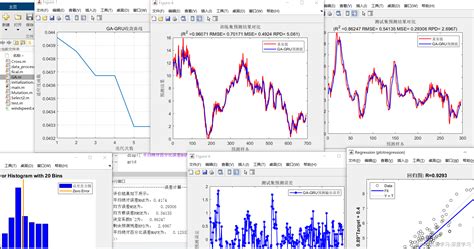 基于遗传算法ga优化门控循环单元ga Gru的时间序列预测。优化参数为学习率，隐藏层节点个数，正则化参数，要求2020及以上版本。评价