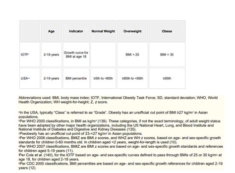 ECO 240 STATA HOMEWORK ASSIGNMENT SECTION ONE Chegg Com