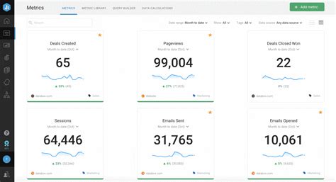 How To Monitor All Of Your Important Business Metrics From One Screen