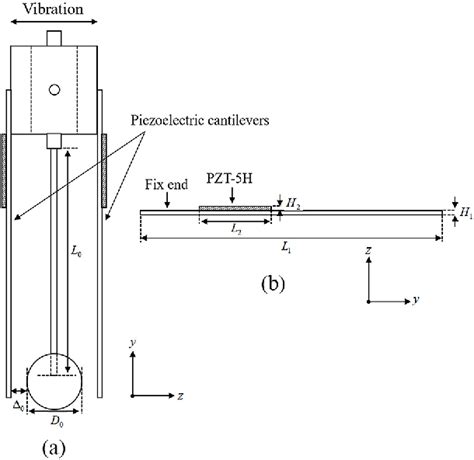Figure 1 From Impact Driven Piezoelectric Energy Harvester Using A