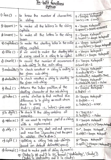 Deepa Kotapati On Linkedin Pythonprogramming Builtinfunctions Efficiency Innovation