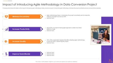 Introducing Agile Methodology Powerpoint Templates Slides And Graphics