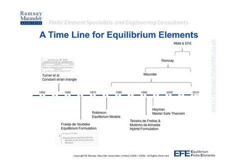 Equilibrium Finite Elements For The Safe Limit Analysis Of Plates