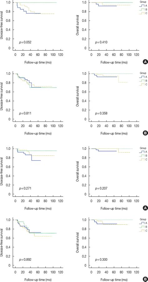 Figure 6 From Use Of Sentinel Lymph Node Biopsy After Neoadjuvant Chemotherapy In Patients With