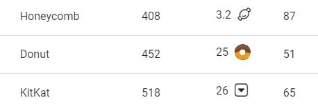 Vuejs Vuetify Table V Stack Overflow