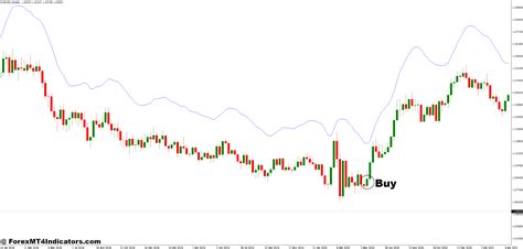Firebird Hma Mt4 Indicator