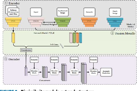 Figure 1 From A Novel Method For Road Anomaly Objects Detection In The