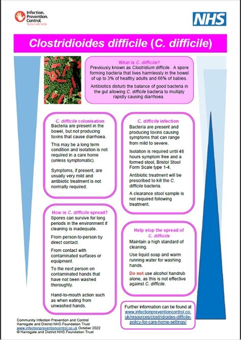 Clostridioides Difficile C Difficile Care Home Poster Infection
