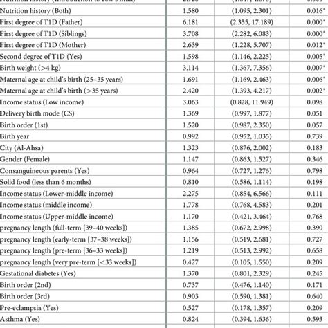 Tuning Hyperparameter For Reduced Rf Model The Best Mtry For The