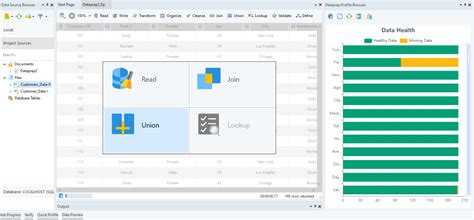 Data Merging Essentials Process Benefits And Use Cases Astera