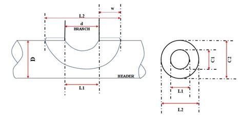What Is Rf Pad How To Calculate Reinforcement Pad 54 Off