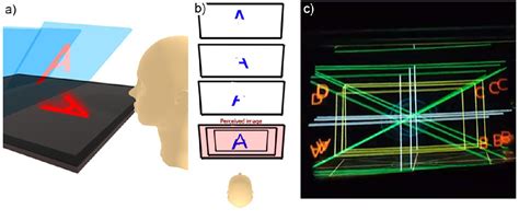 figure 3 from content adaptation and depth perception in an affordable
