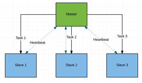 Task Scheduler System Design Captions Funny