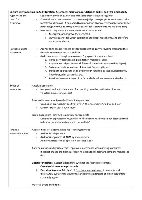 Audit Weeks 1 8 Lecture Notes Acct3708 Auditing And Assurance