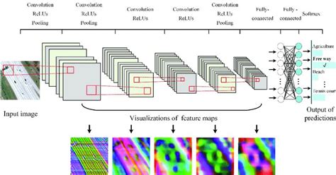 Suryadeepti Singhal On Linkedin Caffe Deeplearning Network