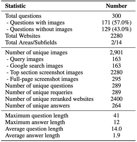Mmsearch Benchmarking The Potential Of Large Models As Multi Modal Search Engines