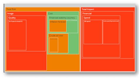Better Way To Visualise This R Ui Design