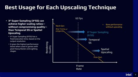El Intel Xe Super Sampling Xess Promete Mejorar El Rendimiento De Una Gpu En Hasta Un 153