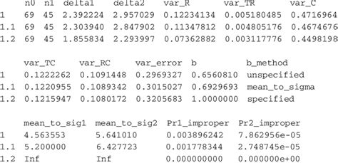 Rmh Parameter Values Print Table4 Rm Download Scientific Diagram