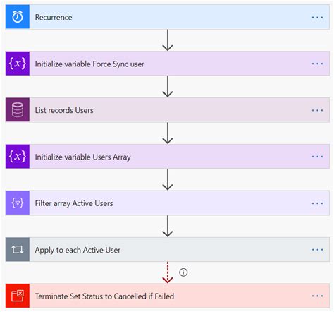get and set manager of cds d365 users with power automate flow there s