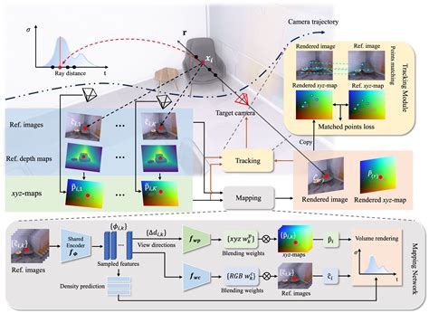 IBD SLAM Learning Image Based Depth Fusion For Generalizable SLAM
