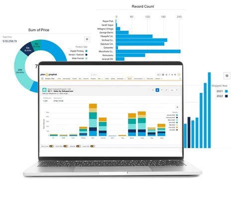Interactive Reports Planprophet