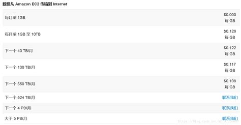 Aws Ec2压测及实例性能aws 云虚机压测 指导 Csdn博客 Aws Ec2压测及实例性能aws 云虚机压测 指导 Csdn博客