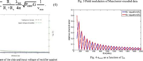 Figure 4 From Novel Baseband Processor For Ultra Low Power Passive Uhf Rfid Transponder