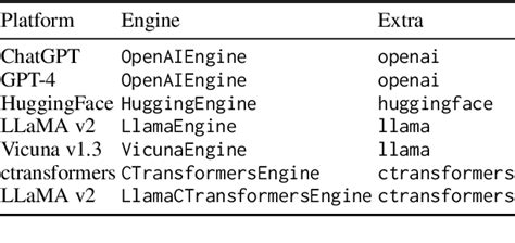 Table 1 From Kani A Lightweight And Highly Hackable Framework For Building Language Model
