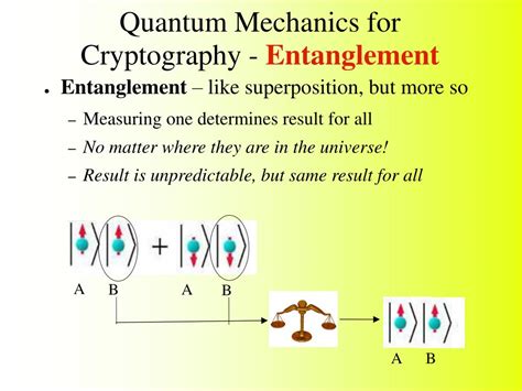 PPT Quantum Cryptography Today And Tomorrow Or How To Make And Break Quantum Cryptosystems