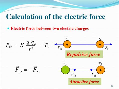 Ppt General Physics Ii Electrostatic Principles And Applications Powerpoint Presentation Id