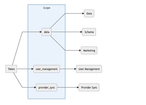 token dealcloud api docs