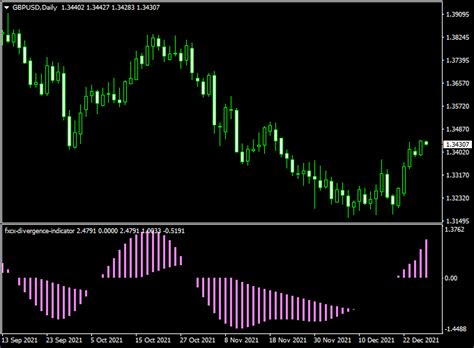 FXCX Divergence Forex Indicator MT