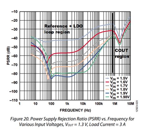 ADP Output Capacitor Q A Power Management EngineerZone