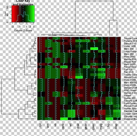 Heat Map Plot Dendrogram Dna Microarray Png Clipart Bioinformatics