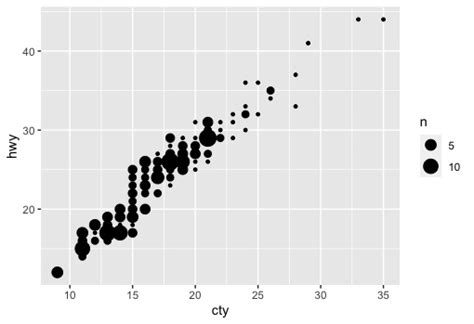 R Increase Breaks In Discrete Legend Stack Overflow