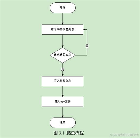 【免费赠送源码】基于python的宠物用品数据分析及可视化基于python数据分析的宠物食品安全研究 Csdn博客