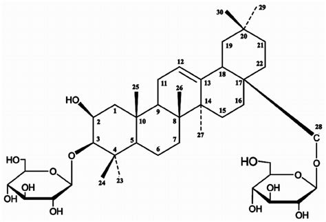 Structure Of Compound B3 Download Scientific Diagram
