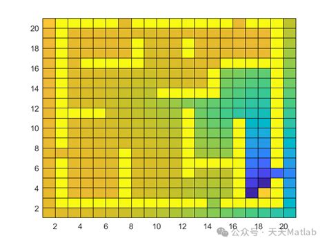 【路径规划】基于q Learing算法求解简单迷宫机器人路径规划附matlab代码 Csdn博客