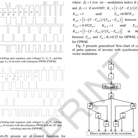 Flow Chart Of Calculation Of Pulse Patterns Of Inverter With