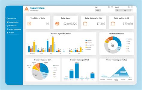 Create Excel Dashboardvlooup Pivot Tablechart With Slicer By