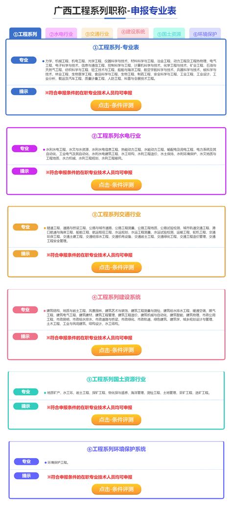 广西工程系列职称 中级工程师 广西职称评审网 广西职称代办职称代评 工程师代办工程师代评 南宁柳州桂林梧州玉林贺州北海钦州防城港崇左百色河池来宾贵港市