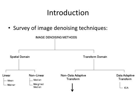 Ppt Image Denoising Using Scale Mixtures Of Gaussians In The Wavelet