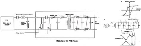 Figure 4 From The Evolution Of Pulsed Modulators From The Marx