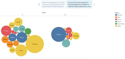 Tableau Storyline How To Build Dashboard Story In Tableau