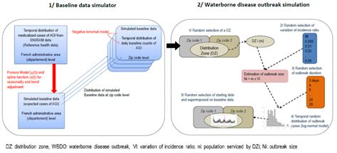 Algorithm Of The Overall Process For Simulation Of Baseline Data And