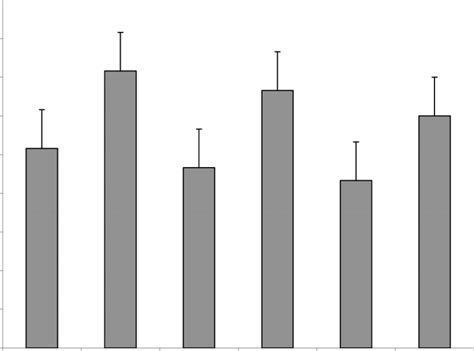 Effect Of Npk Fertigation On Number Of Branches Per Plant Download